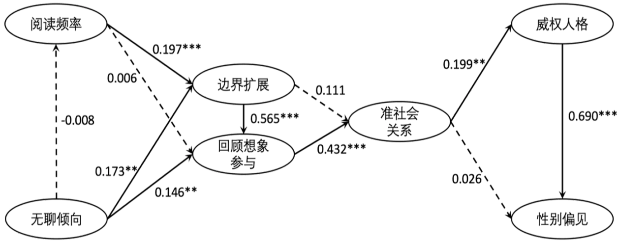 Home [shumin412.github.io]